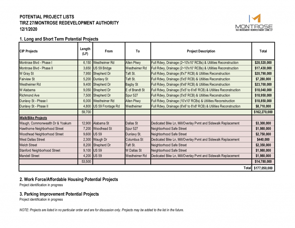 Potential Projects - Montrose TIRZ 27